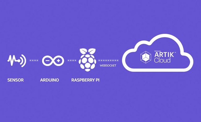 Savet | Internet stvari 85, smart locks, WI-FI ready for IoT ...